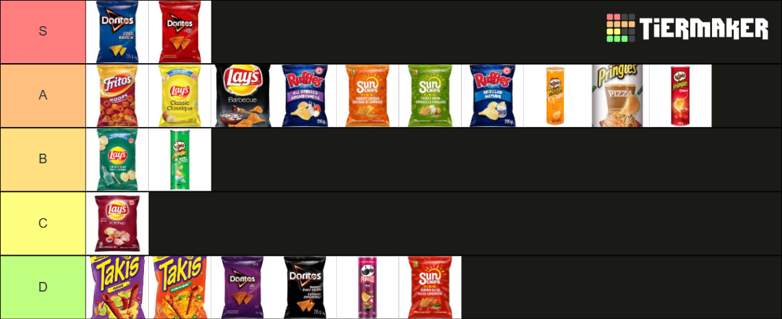 Best Chips Tier List (Community Rankings) - TierMaker