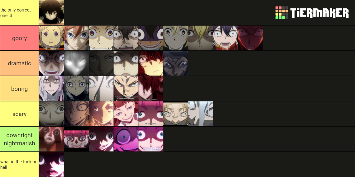 Bungou Stray Dogs Fisheye Tier List (Community Rankings) - TierMaker