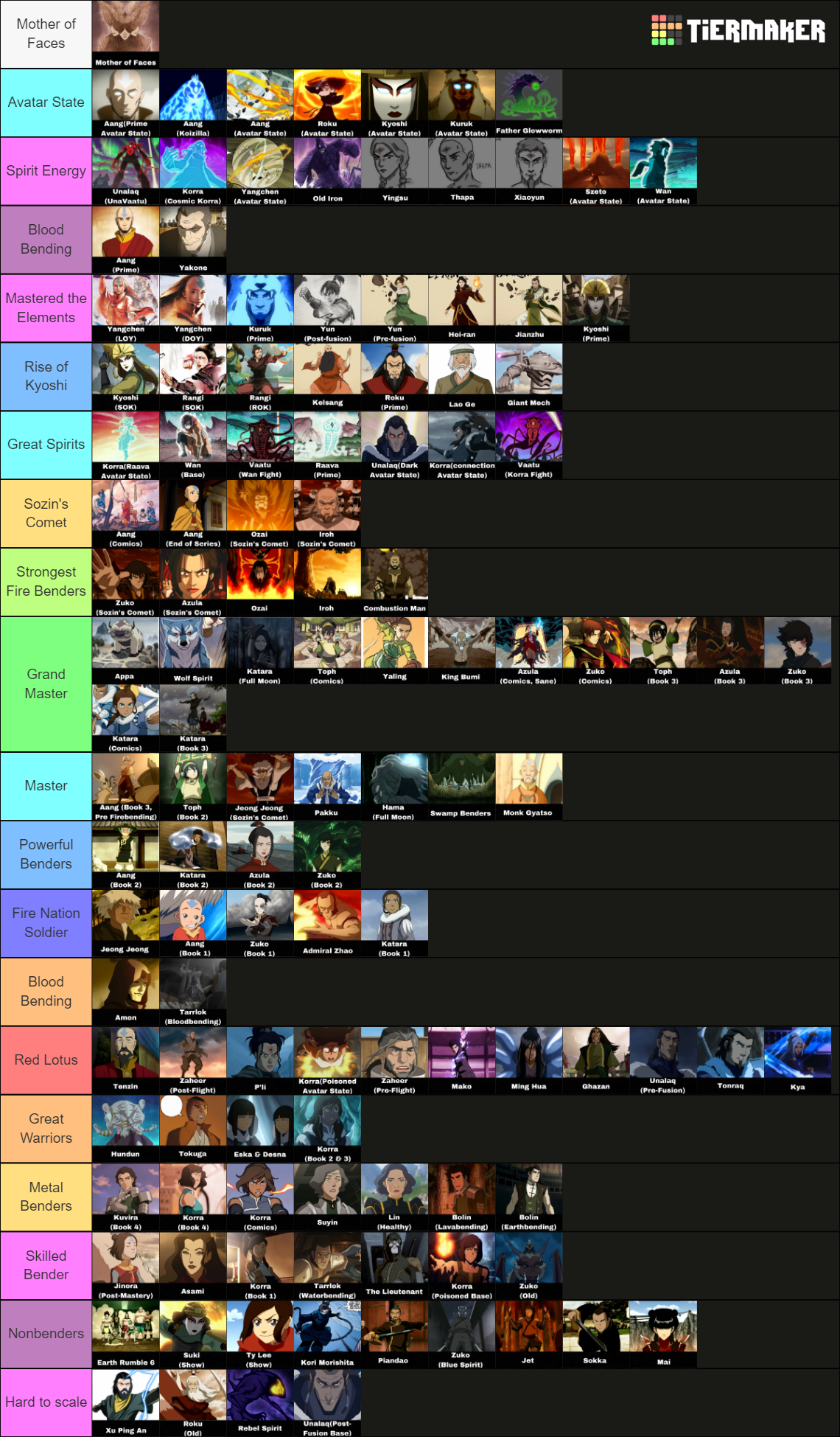 ATLA All Characters and Forms Tier List (Community Rankings) - TierMaker