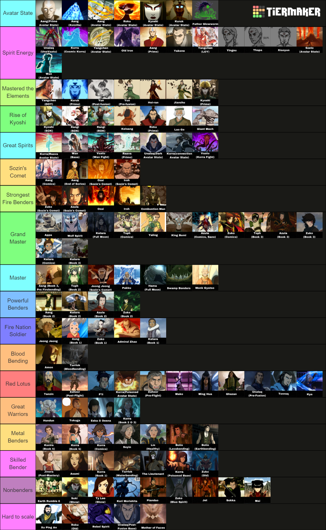 ATLA All Characters and Forms Tier List (Community Rankings) - TierMaker