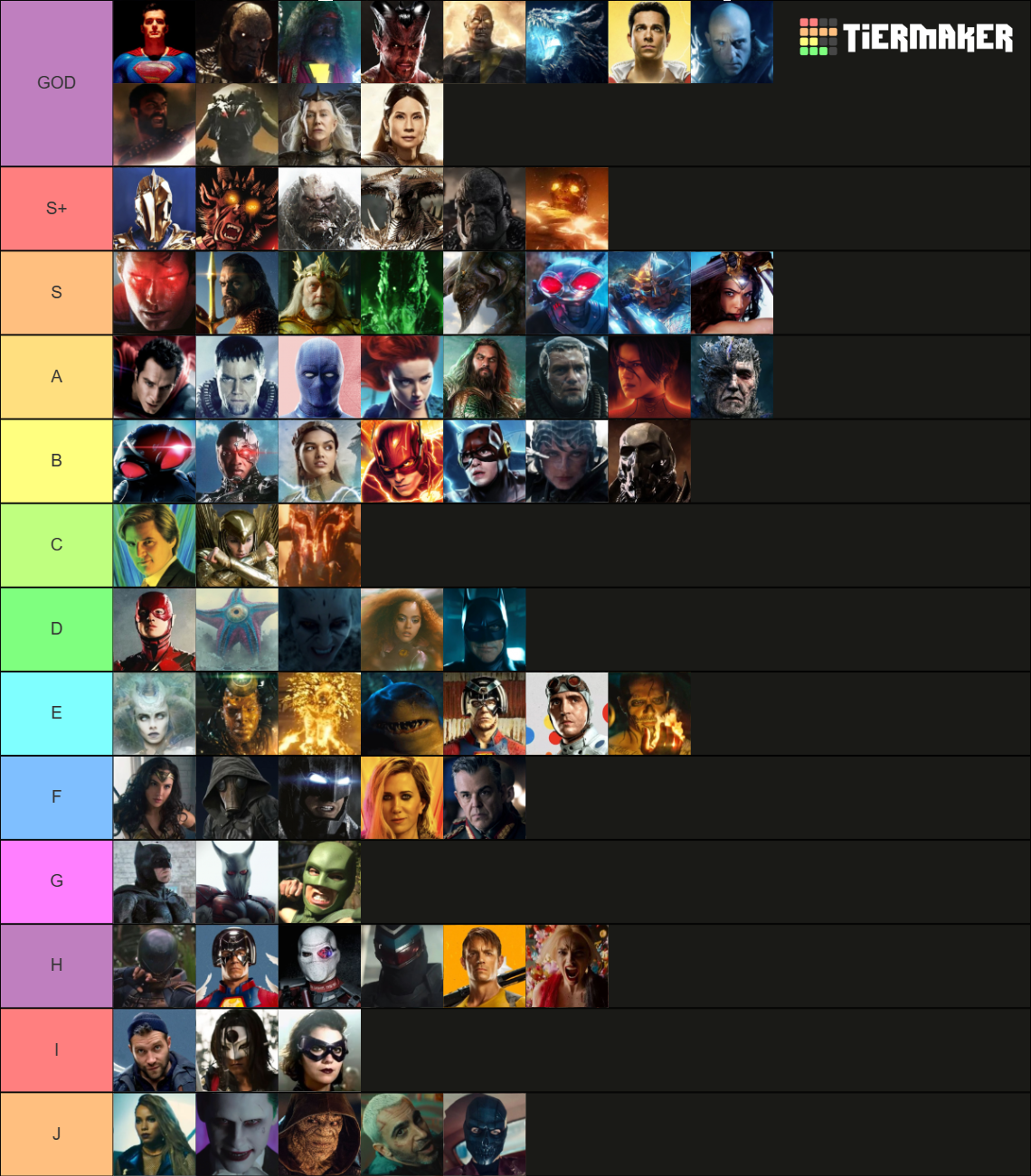 The Ultimate DCEU Character Tier List (Community Rankings) - TierMaker