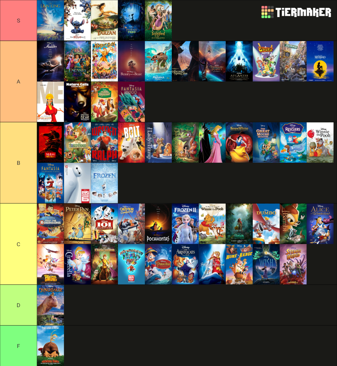 Best & Worst Disney Movies Tier List (Community Rankings) - TierMaker