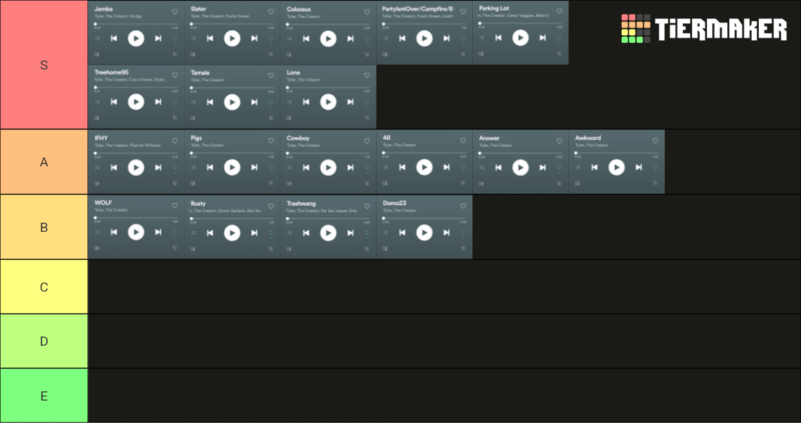 Tyler, The Creator Wolf Songs Ranked Tier List (Community Rankings ...