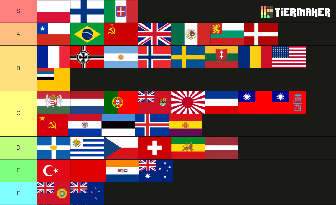 All HOI4 focus trees up to TOA Tier List (Community Rankings) - TierMaker
