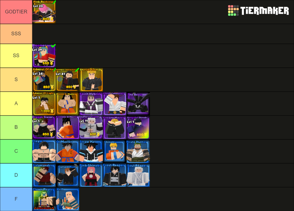 Anime Defenders Character [EVERYTHING IN ORDER] Tier List (Community ...