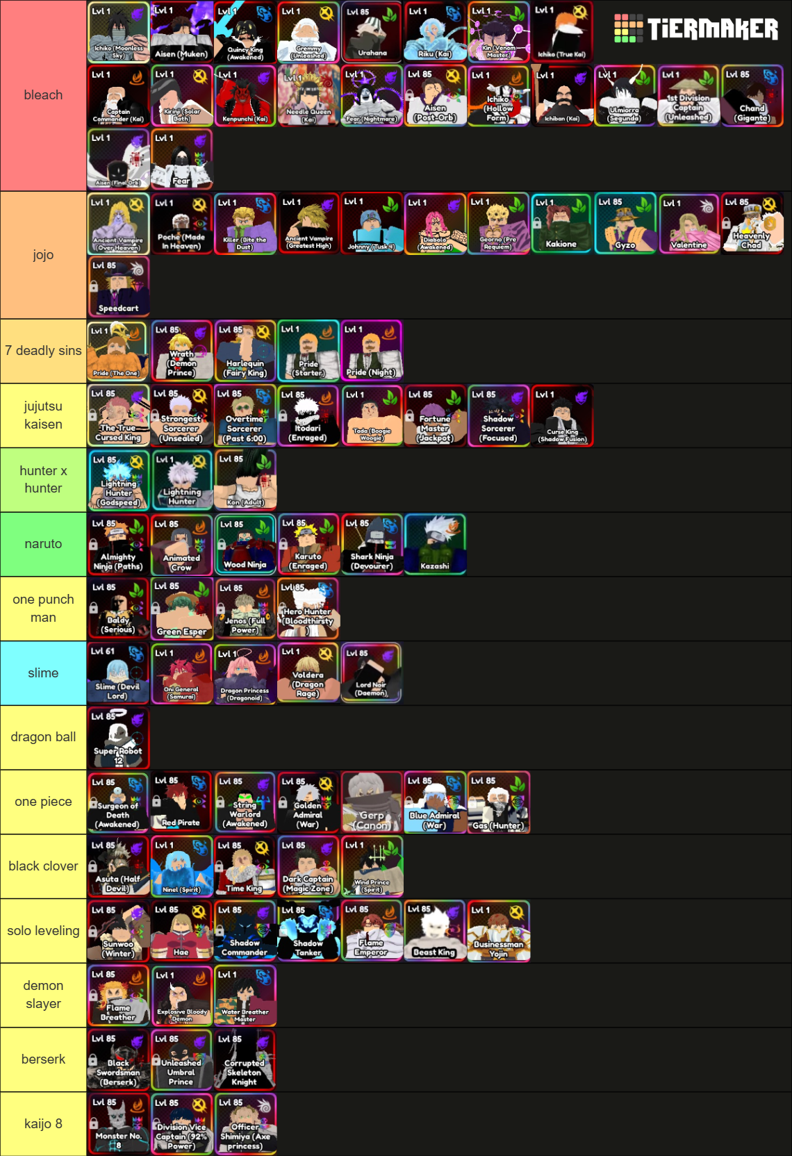 Anime Last Stand Tier List (Community Rankings) - TierMaker
