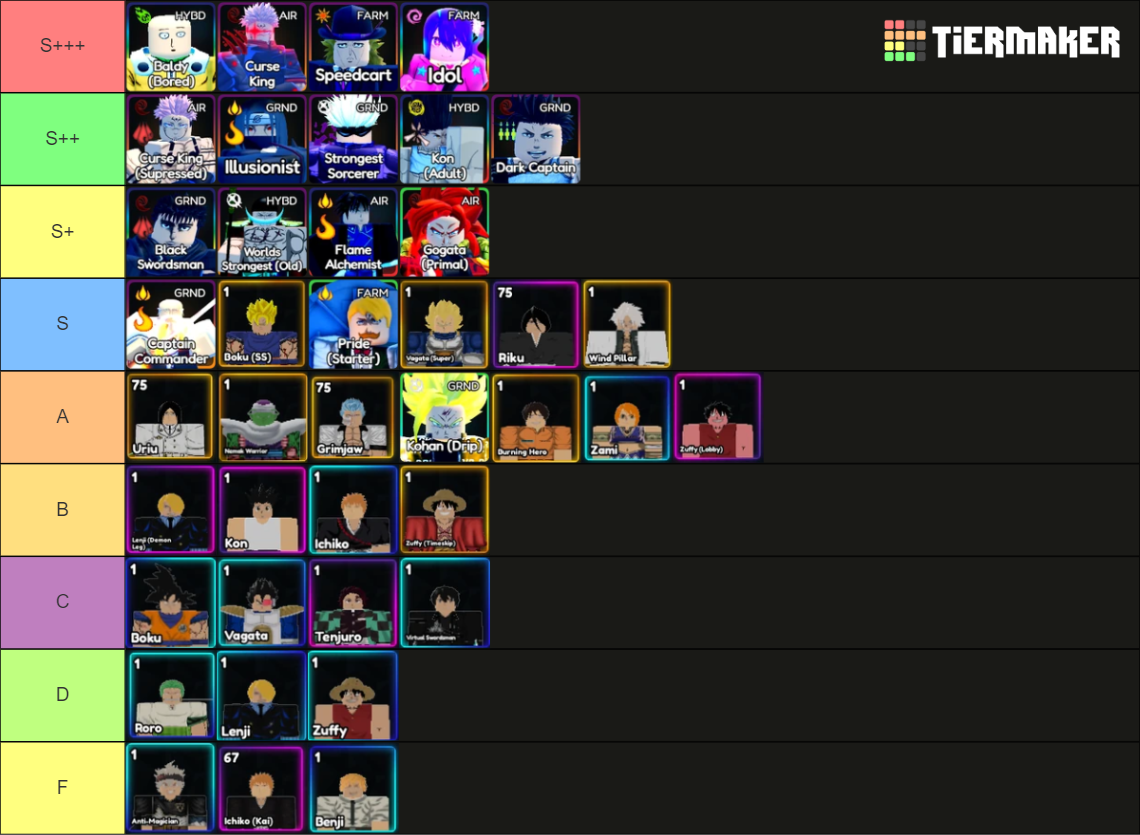 Anime Last Stand For Infinite Tier List (Community Rankings) - TierMaker
