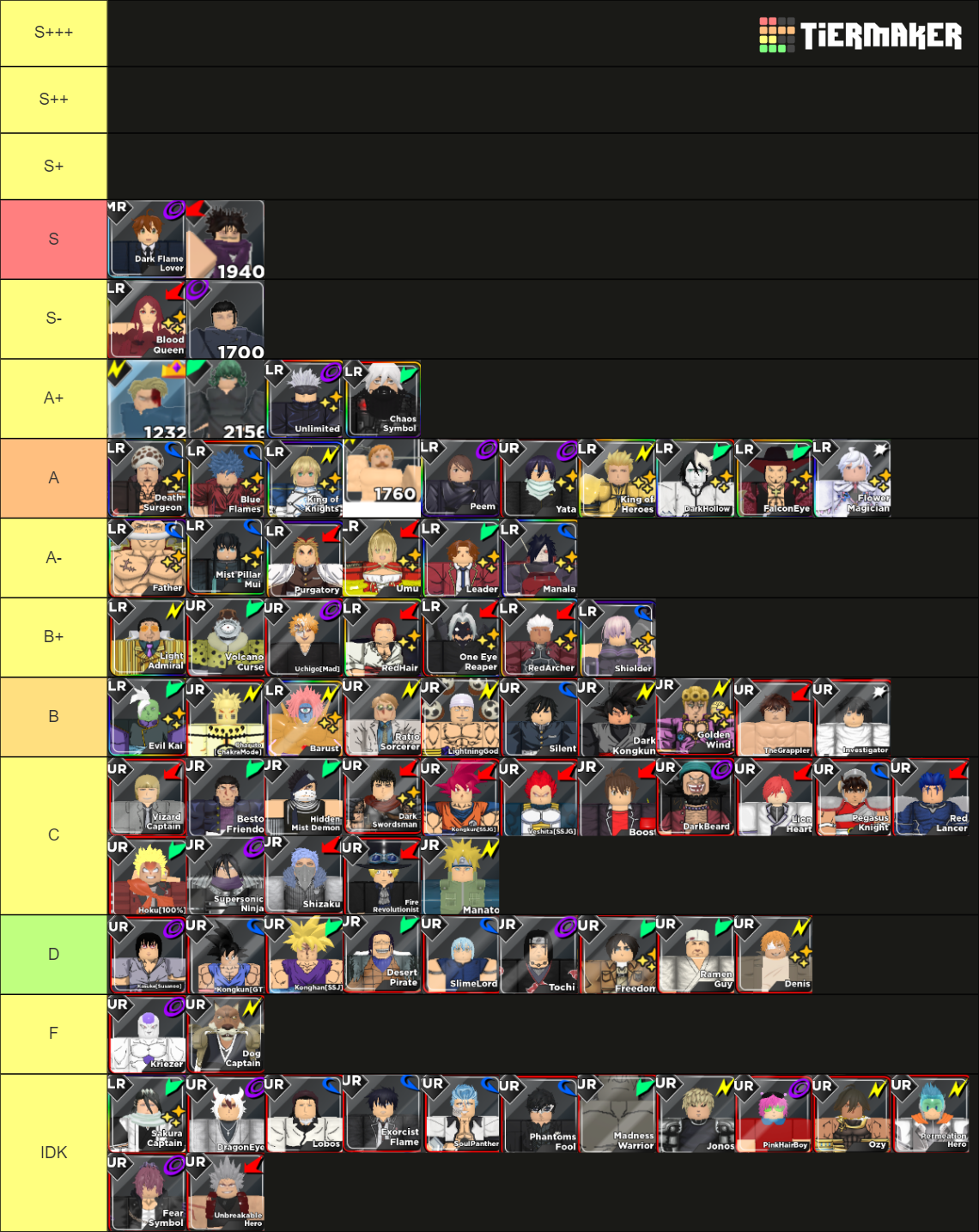 Anime World Tower Defense Tier List (Community Rankings) - TierMaker