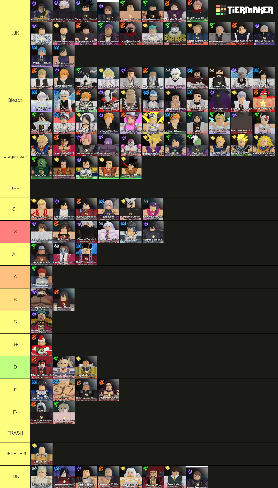 Anime World Tower Defense (Anniversary) Tier List (Community Rankings ...