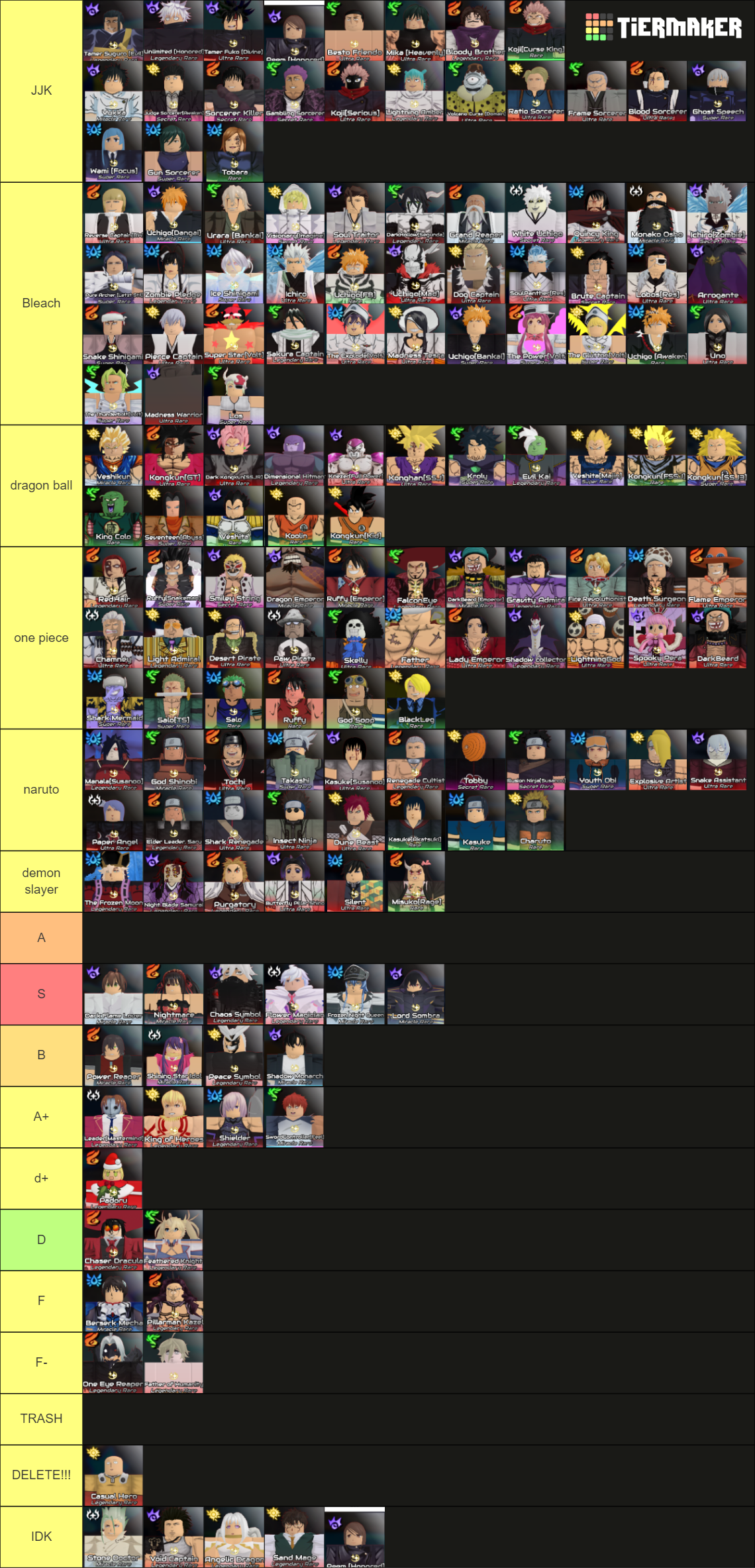 Anime World Tower Defense (Anniversary) Tier List (Community Rankings ...
