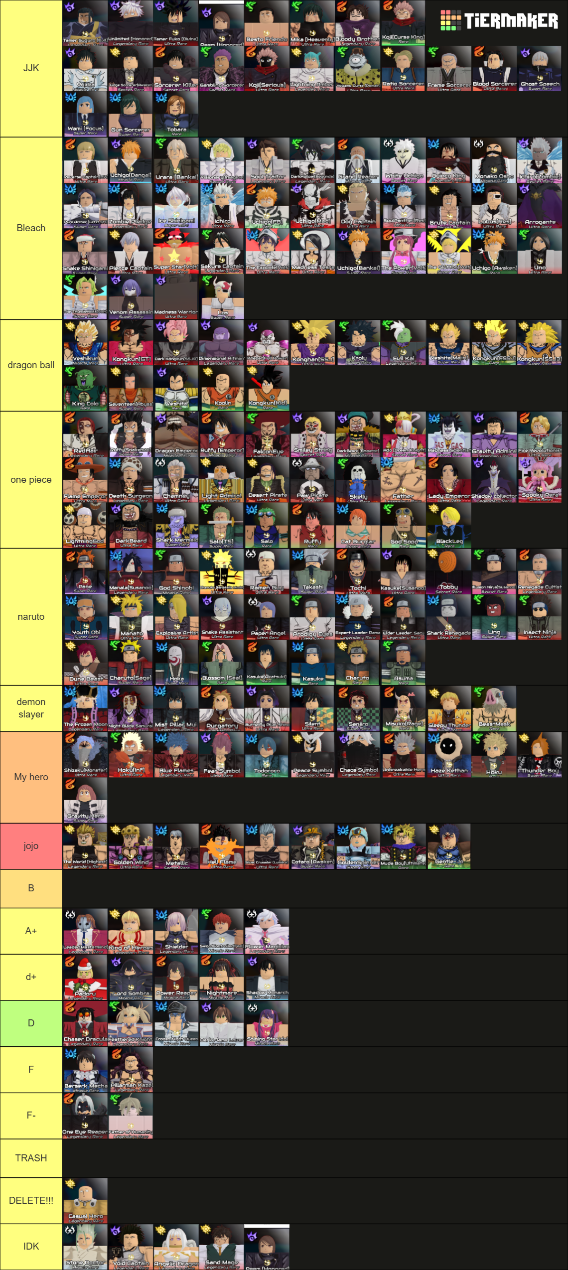 Anime World Tower Defense (Anniversary) Tier List (Community Rankings ...