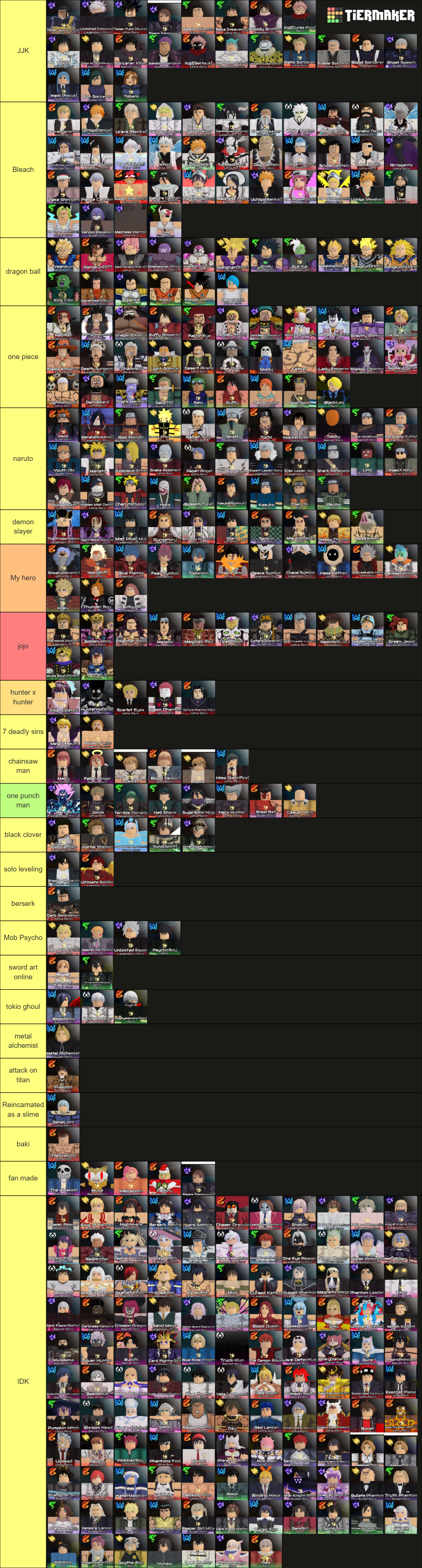 Anime World Tower Defense (Anniversary) Tier List (Community Rankings ...