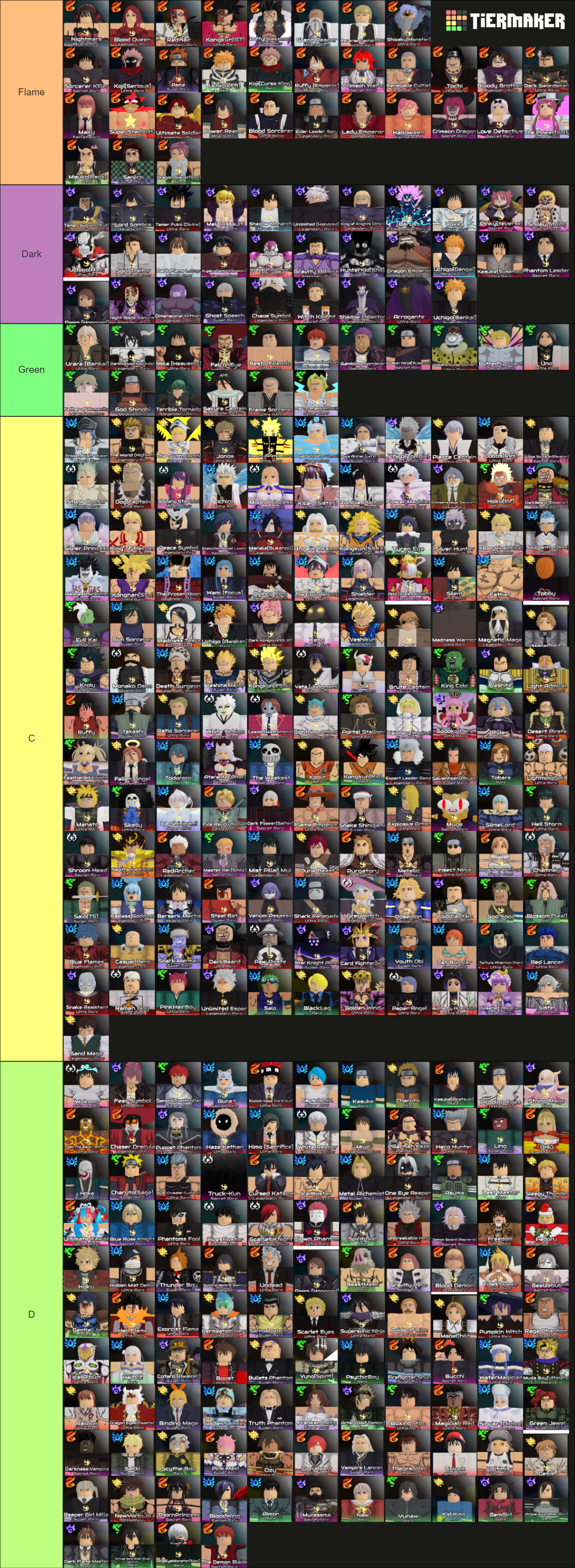 Anime World Tower Defense (Anniversary) Tier List (Community Rankings ...