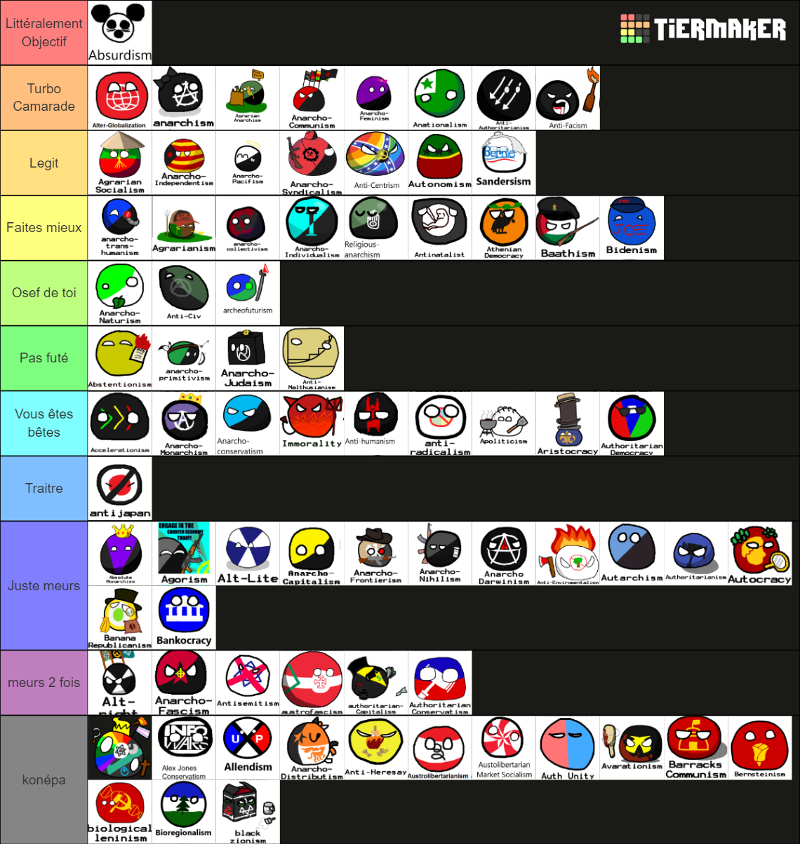 500+ Polcompball ideologies :) Tier List (Community Rankings) - TierMaker