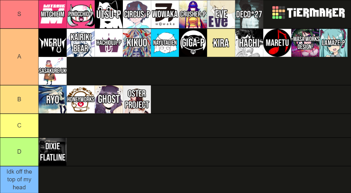 Ultimate Vocaloid Producers Tier List (Community Rankings) - TierMaker
