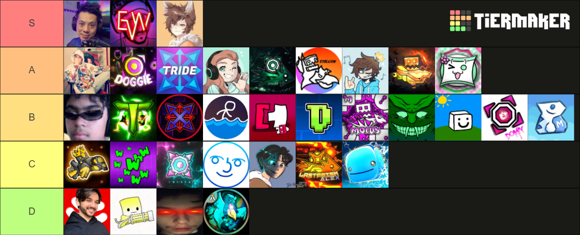 Geometry Dash Youtubers Tier List Community Rankings Tiermaker