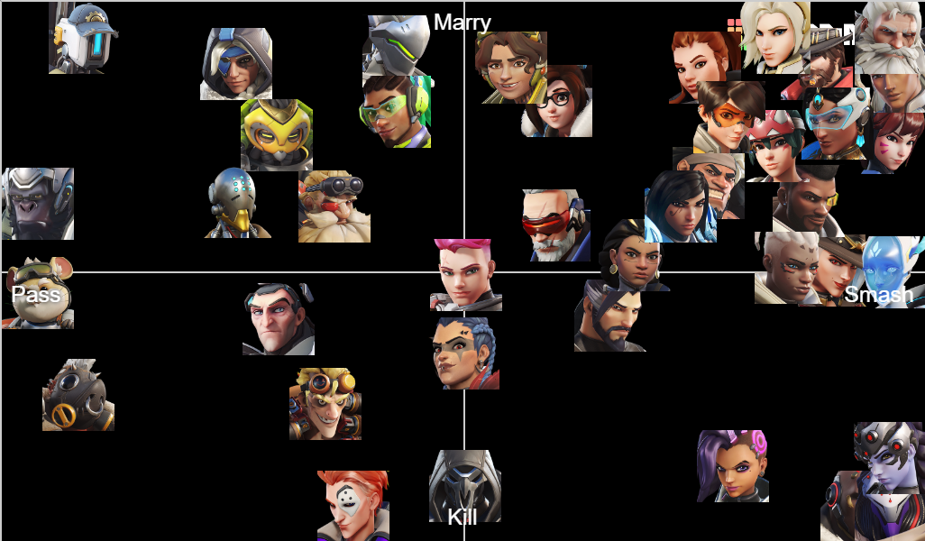 New Alignment Charts - TierMaker