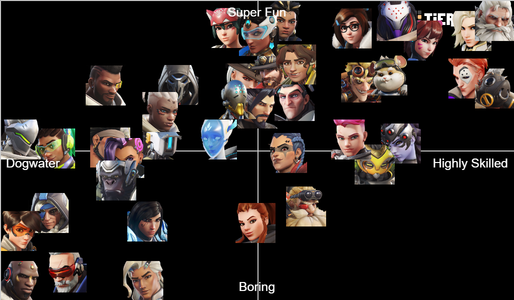 New Alignment Charts - TierMaker