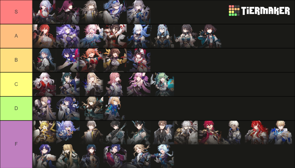Honkai Star Rail (HSR) - Characters (2.0) Tier List (Community Rankings ...