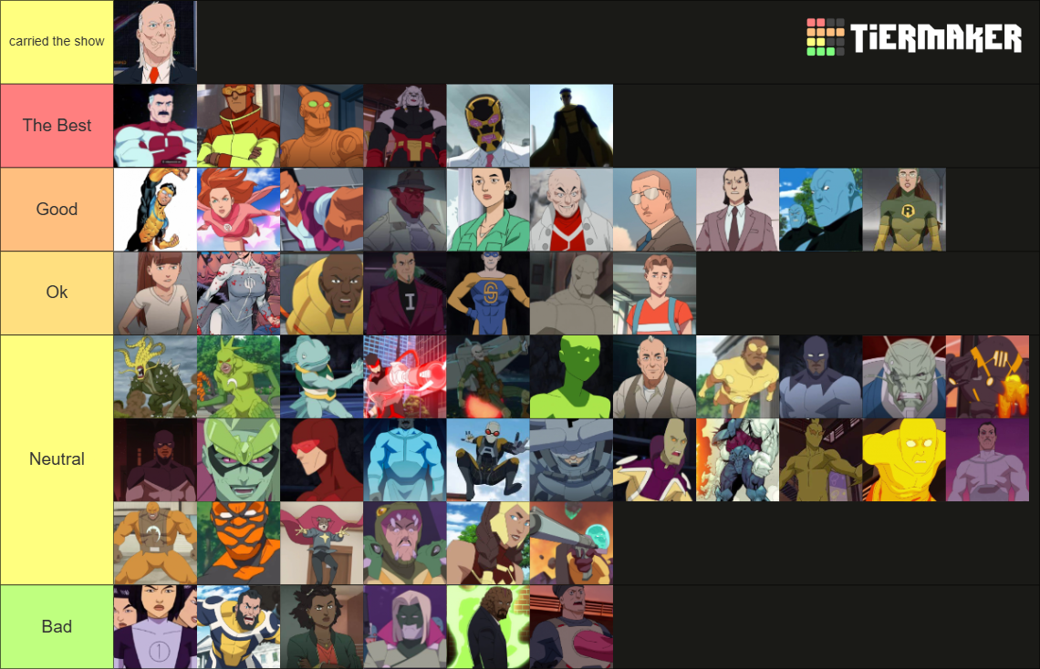 Invincible Character Seasons 1 and 2 Tier List (Community Rankings ...