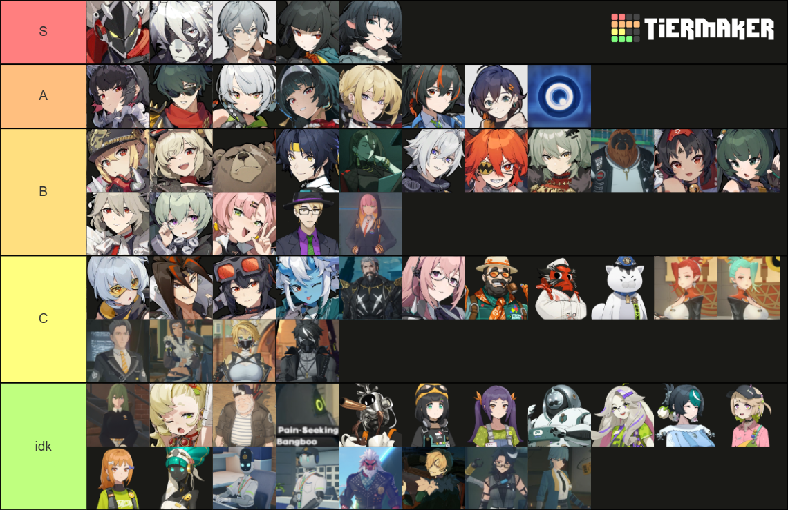 Zenless Zone Zero Characters Tier List (Community Rankings) - TierMaker