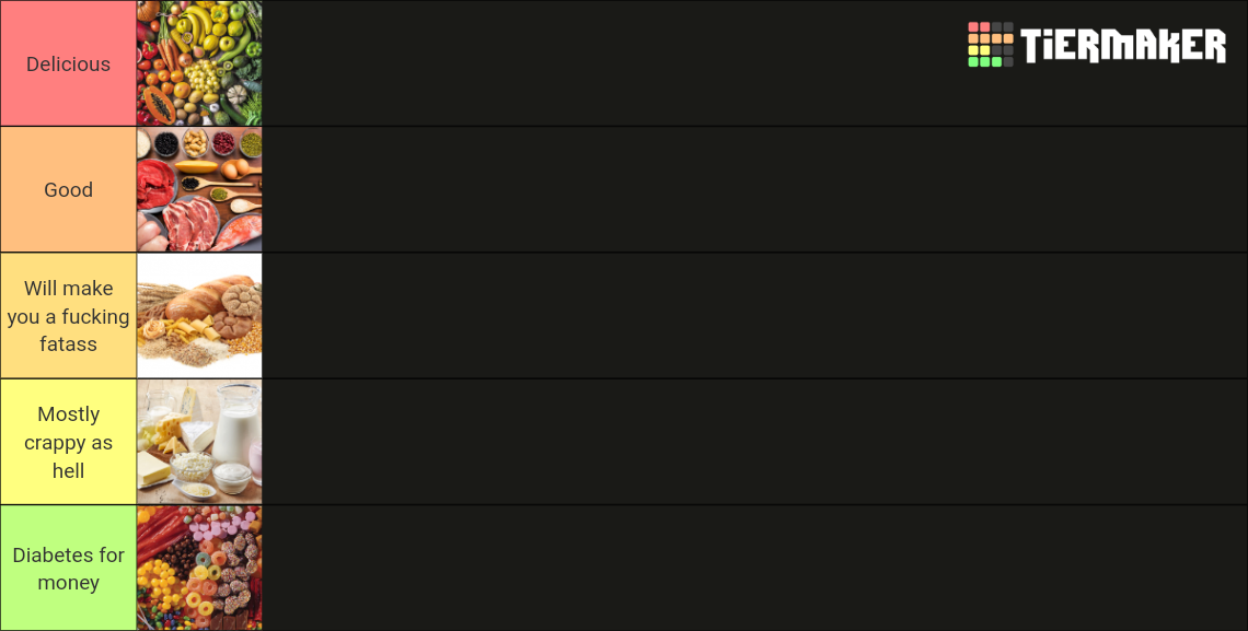 Food Pyramid or Food Groups Tier List (Community Rankings) - TierMaker