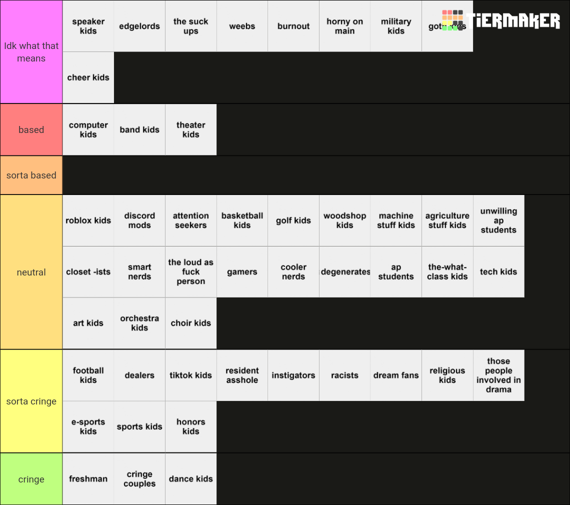 school kids Tier List (Community Rankings) - TierMaker