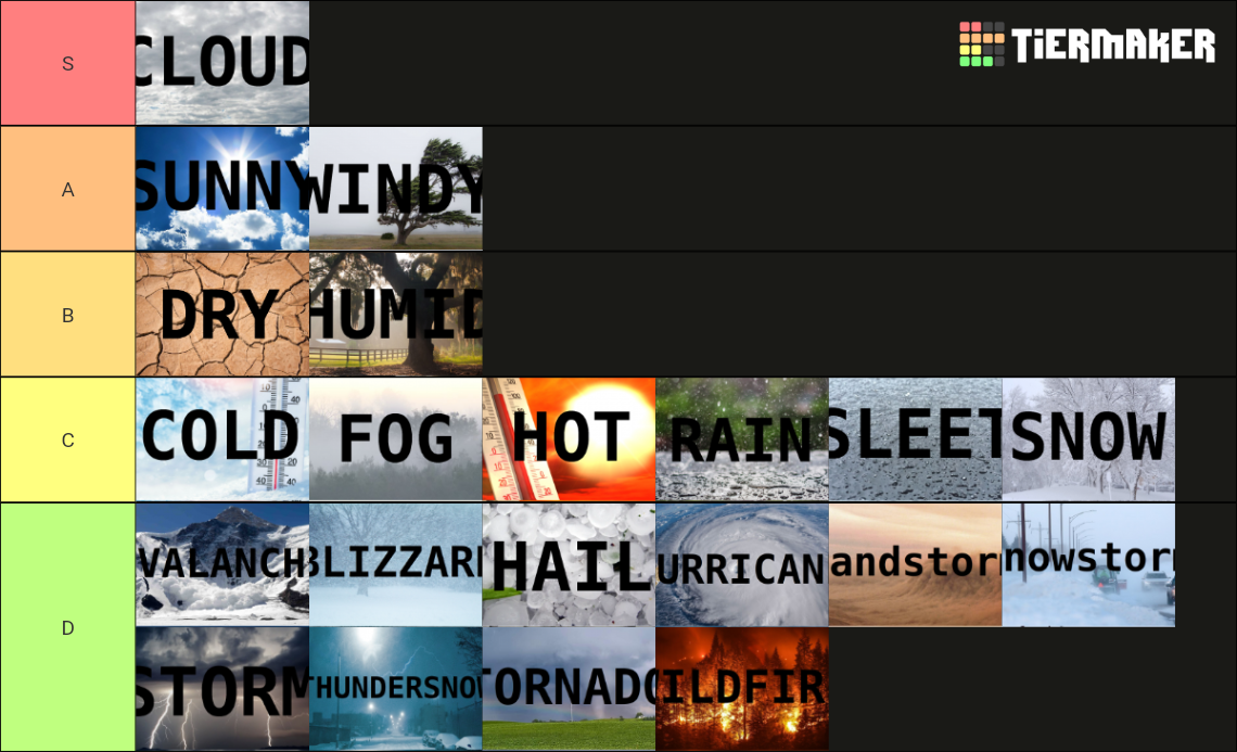 WEATHER (with labels) Tier List (Community Rankings) - TierMaker