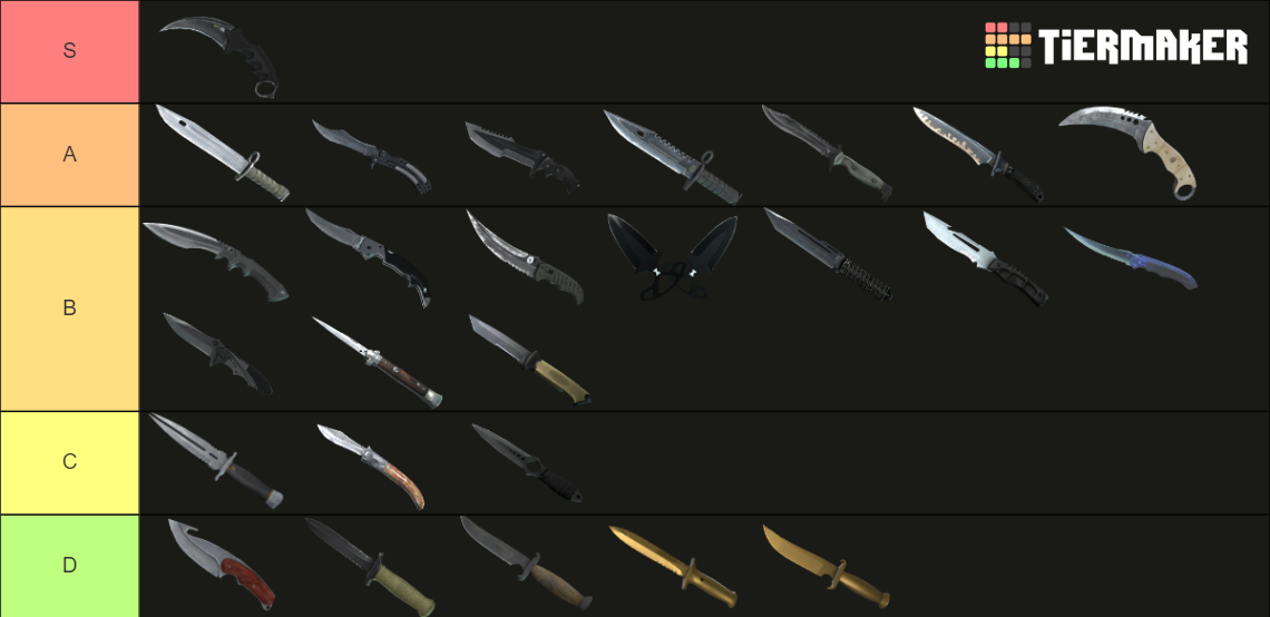 CSGO/CS2 Knife w/ Event+Default+Leaked Tier List (Community Rankings ...