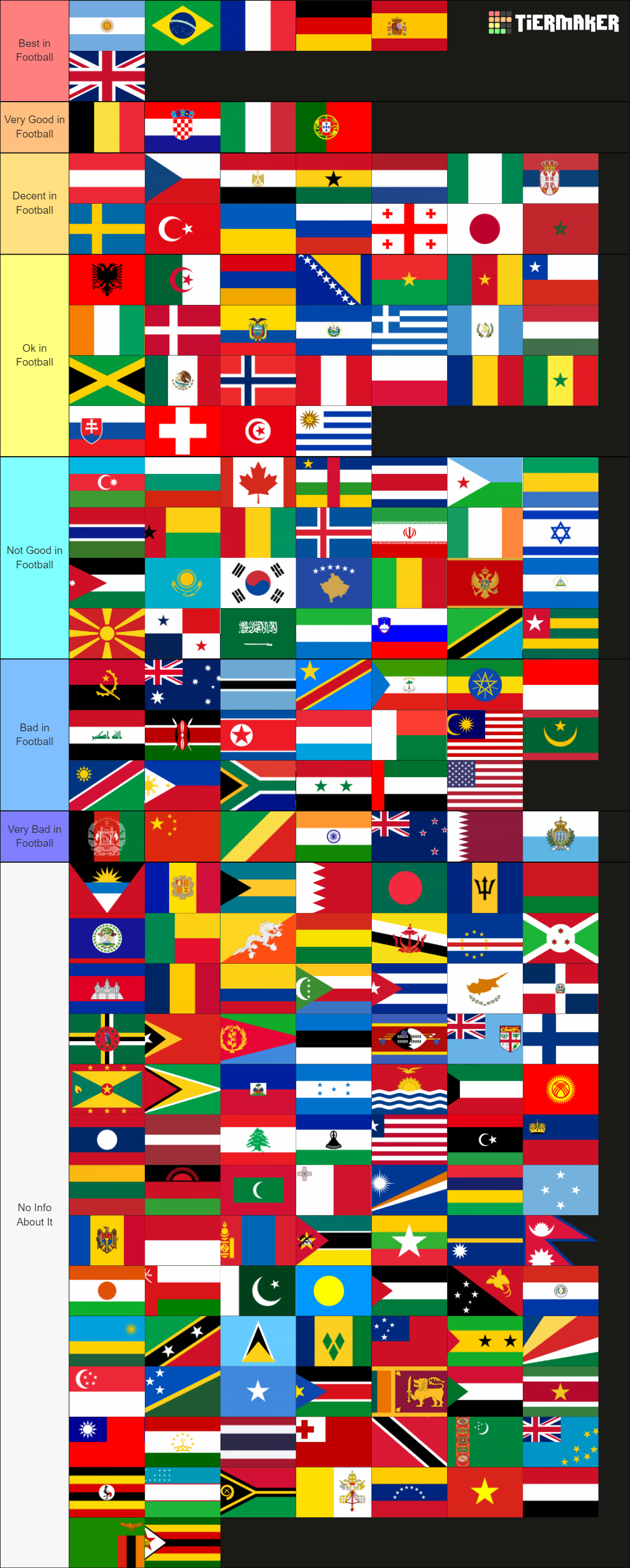 Flags of the World (197) Tier List (Community Rankings) - TierMaker