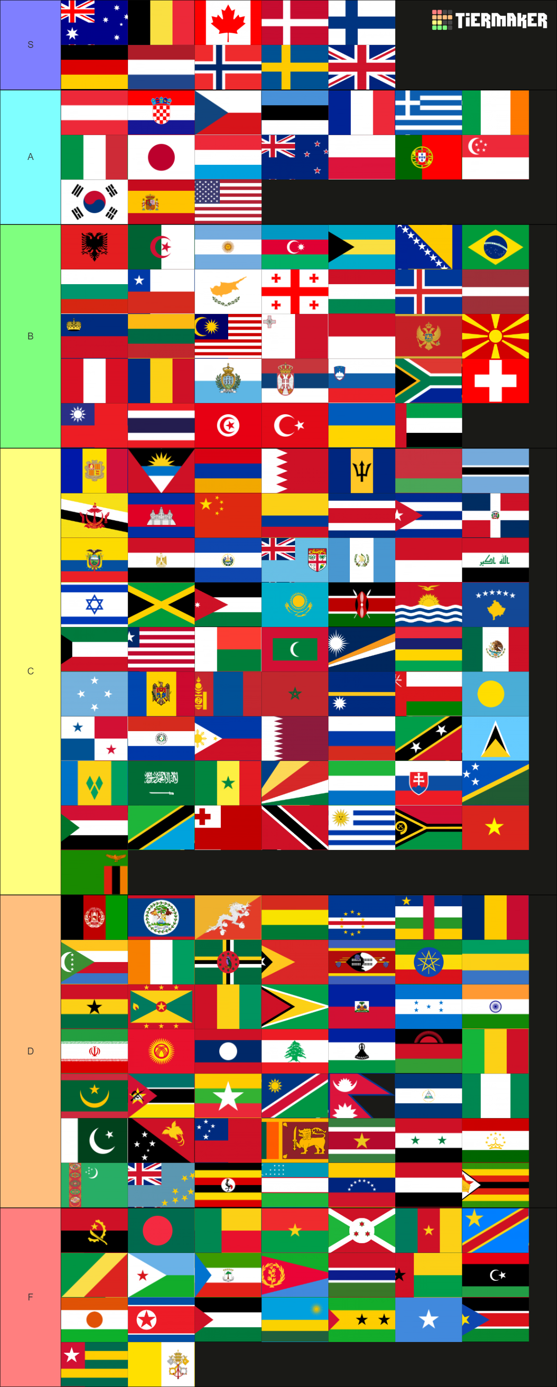 Flags of the world (197 countries) Tier List (Community Rankings ...
