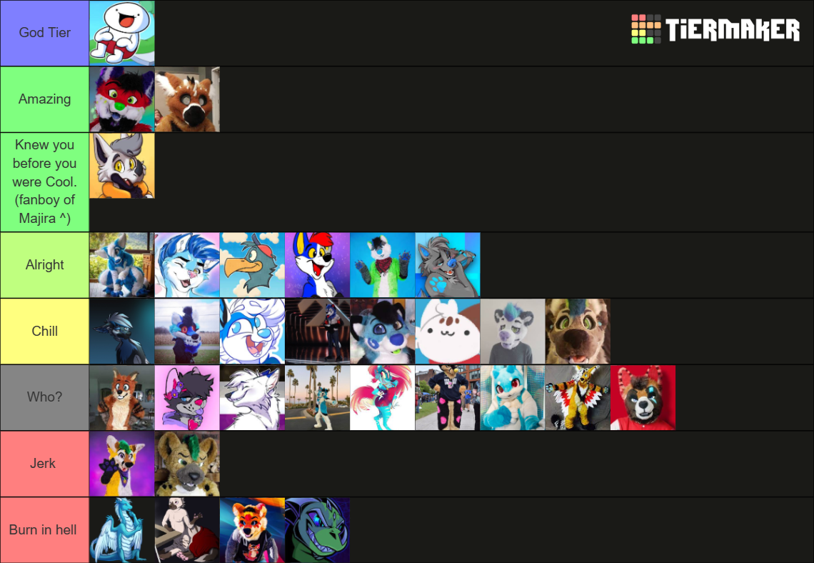 35 FURRY YOUTUBERS Tier List (Community Rankings) - TierMaker