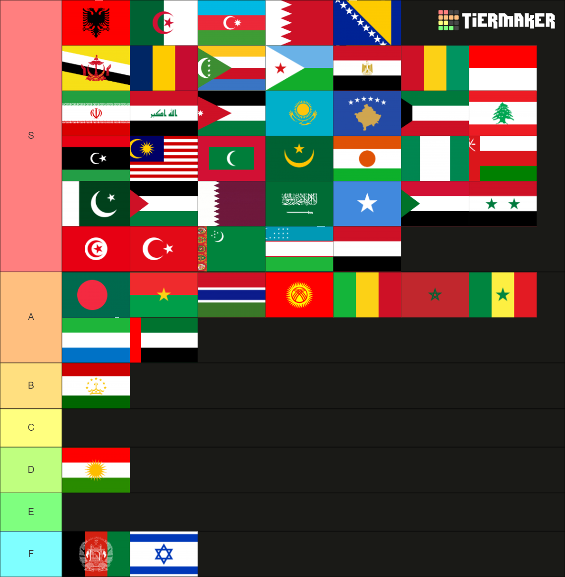 Islamic Country Tier List (Community Rankings) - TierMaker