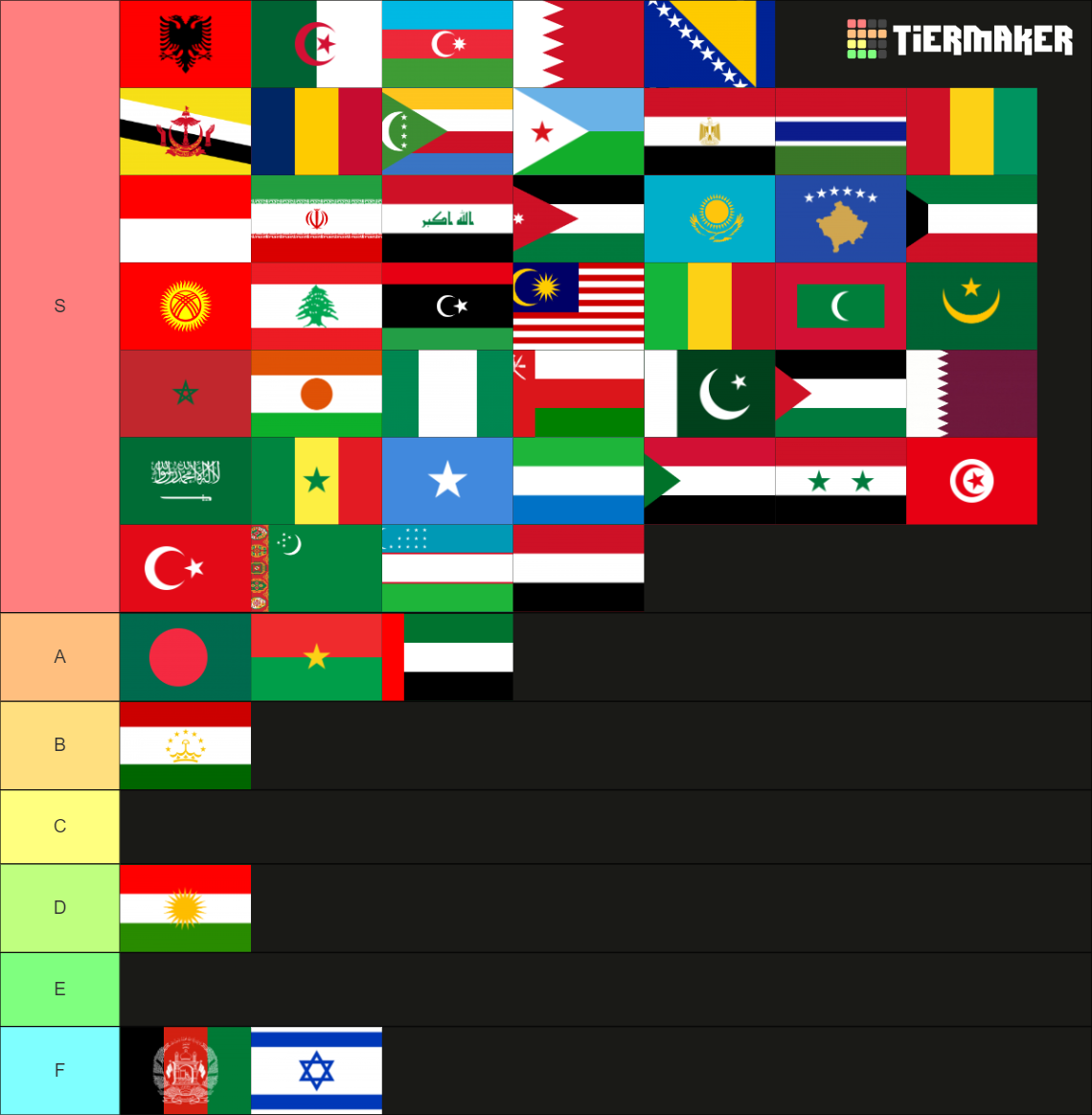 Islamic Country Tier List (Community Rankings) - TierMaker