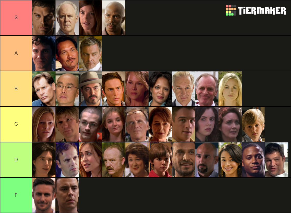 Dexter Characters Tier List (Community Rankings) - TierMaker