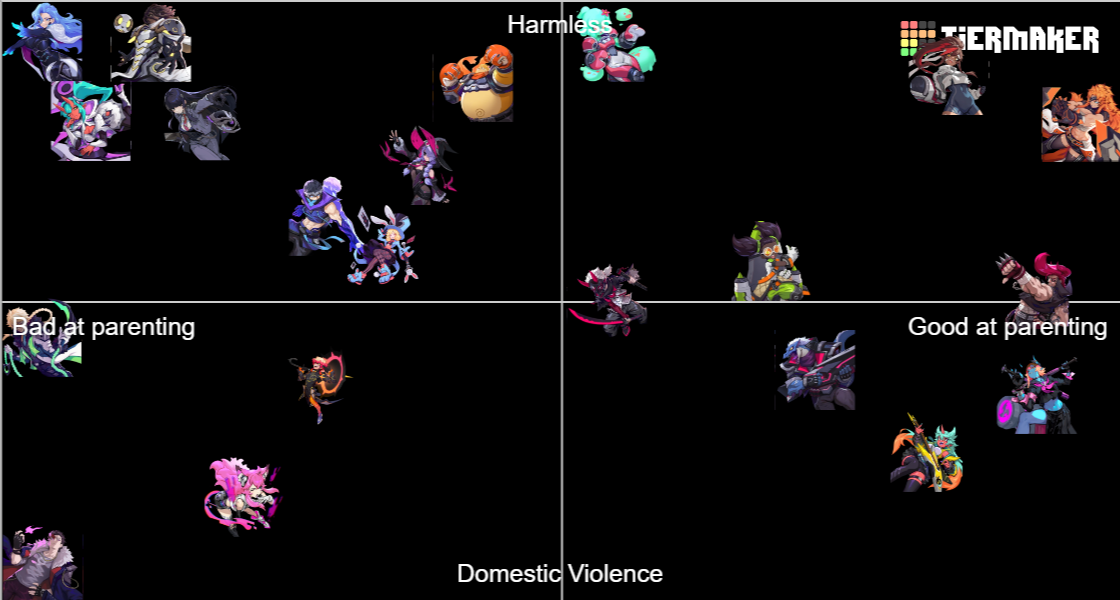 New Alignment Charts - TierMaker