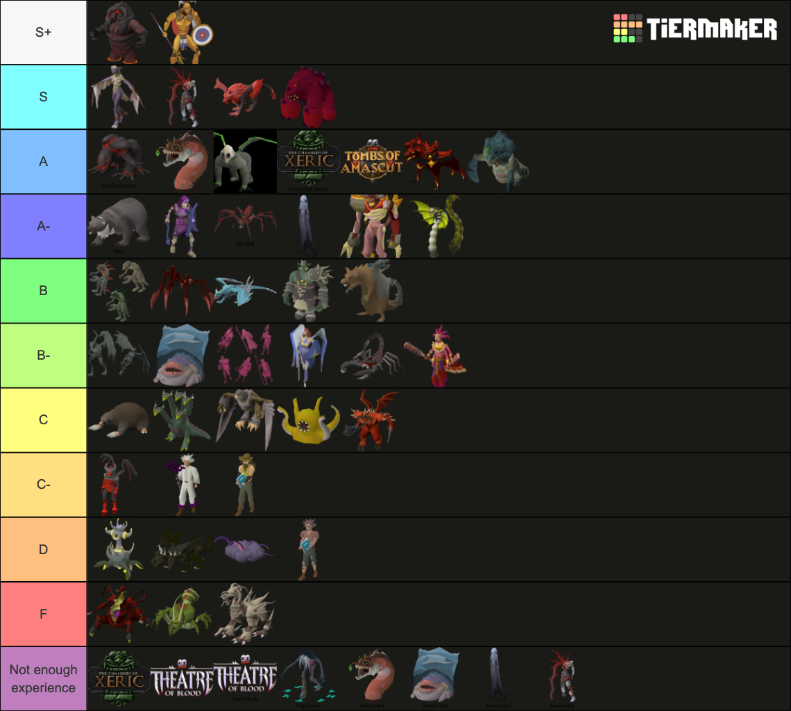 OSRS PVM Tier List (Community Rankings) - TierMaker
