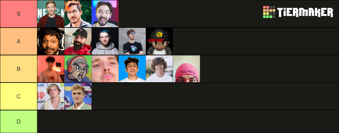 Best Youtubers or Worst Youtubers Tier List (Community Rankings ...