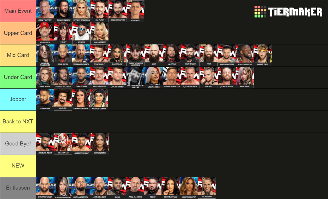 WWE 2025 Roster Tier List (Community Rankings) - TierMaker