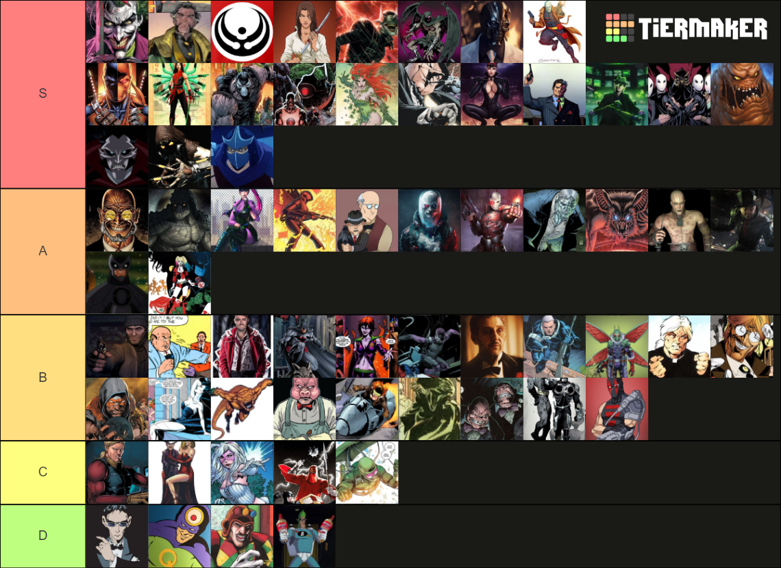 Batman Rogues Gallerys Tier List (Community Rankings) - TierMaker