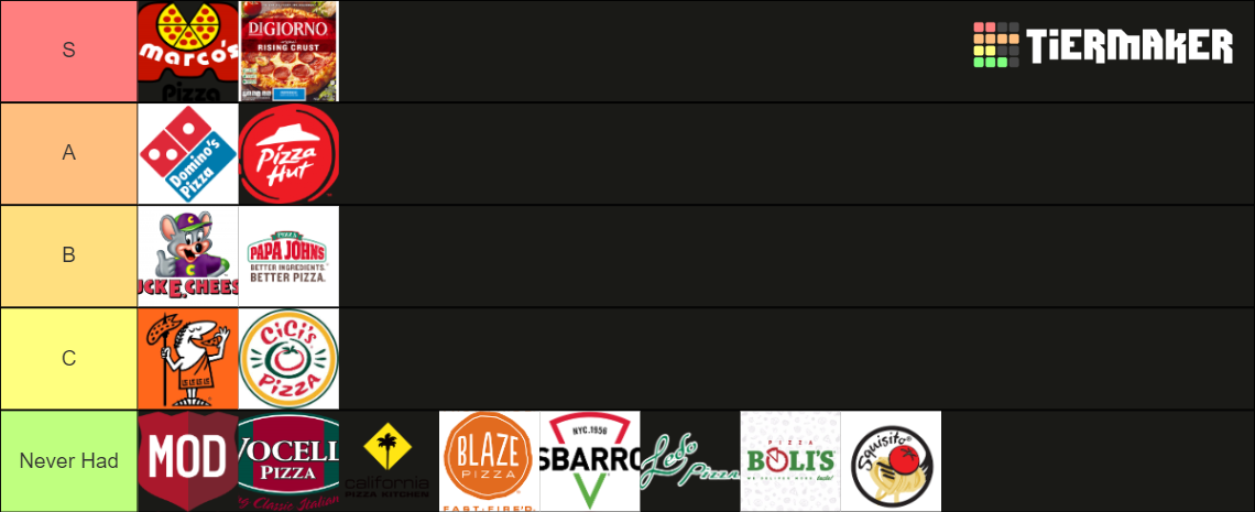 Pizza Chains Tier List (Community Rankings) - TierMaker