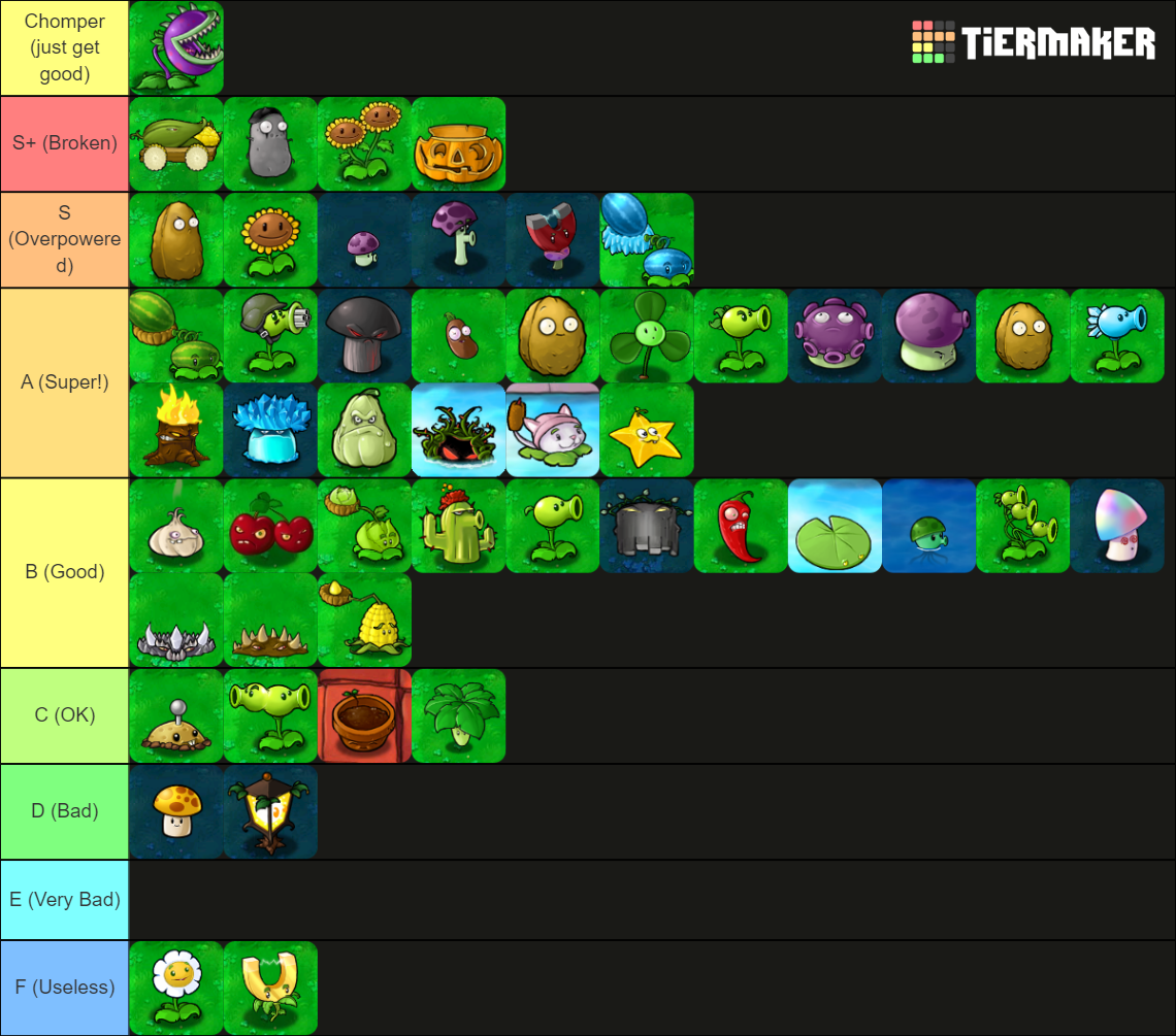 Plants vs. Zombies - Plants' Tier List (Community Rankings) - TierMaker