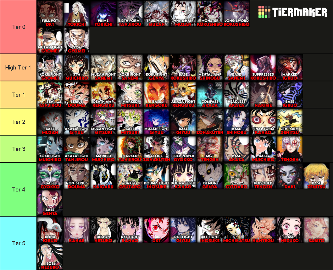 Best ds powerscaling Tier List (Community Rankings) - TierMaker