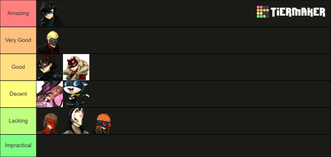 Persona 3/4/5 Party Members Tier List (Community Rankings) - TierMaker