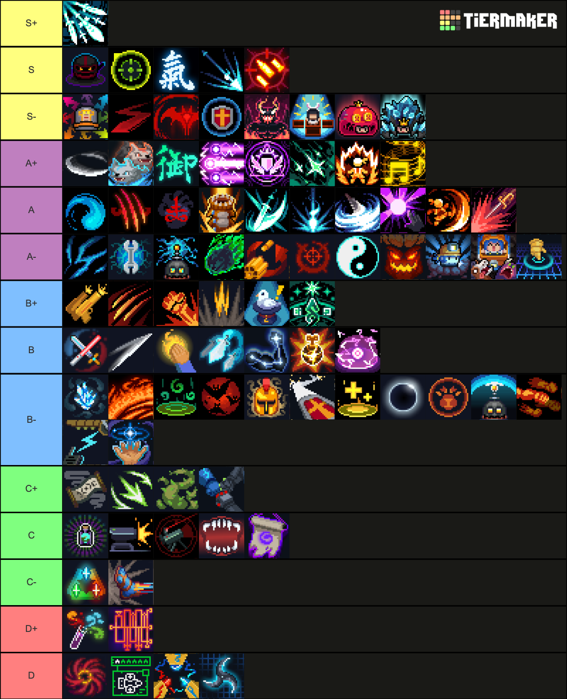 Soul Knight Skill tierlist v7.0.0 Tier List (Community Rankings ...