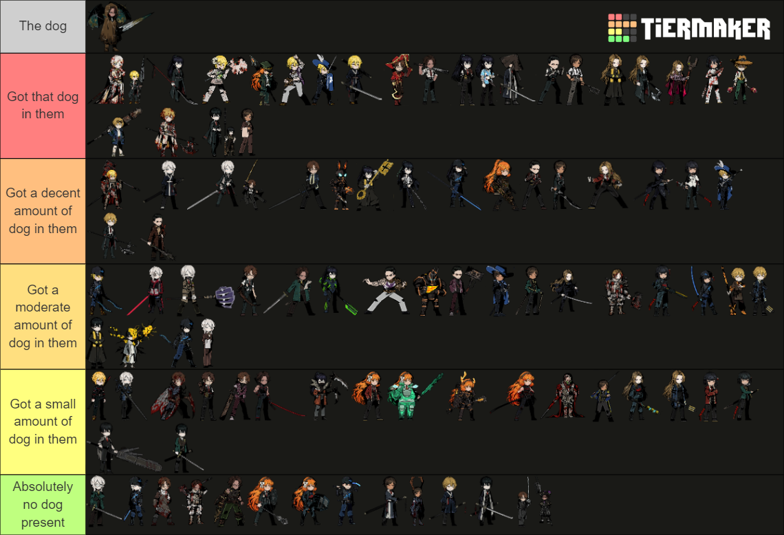 Limbus Company Sinner ID Sprites Tier List (Community Rankings) - TierMaker