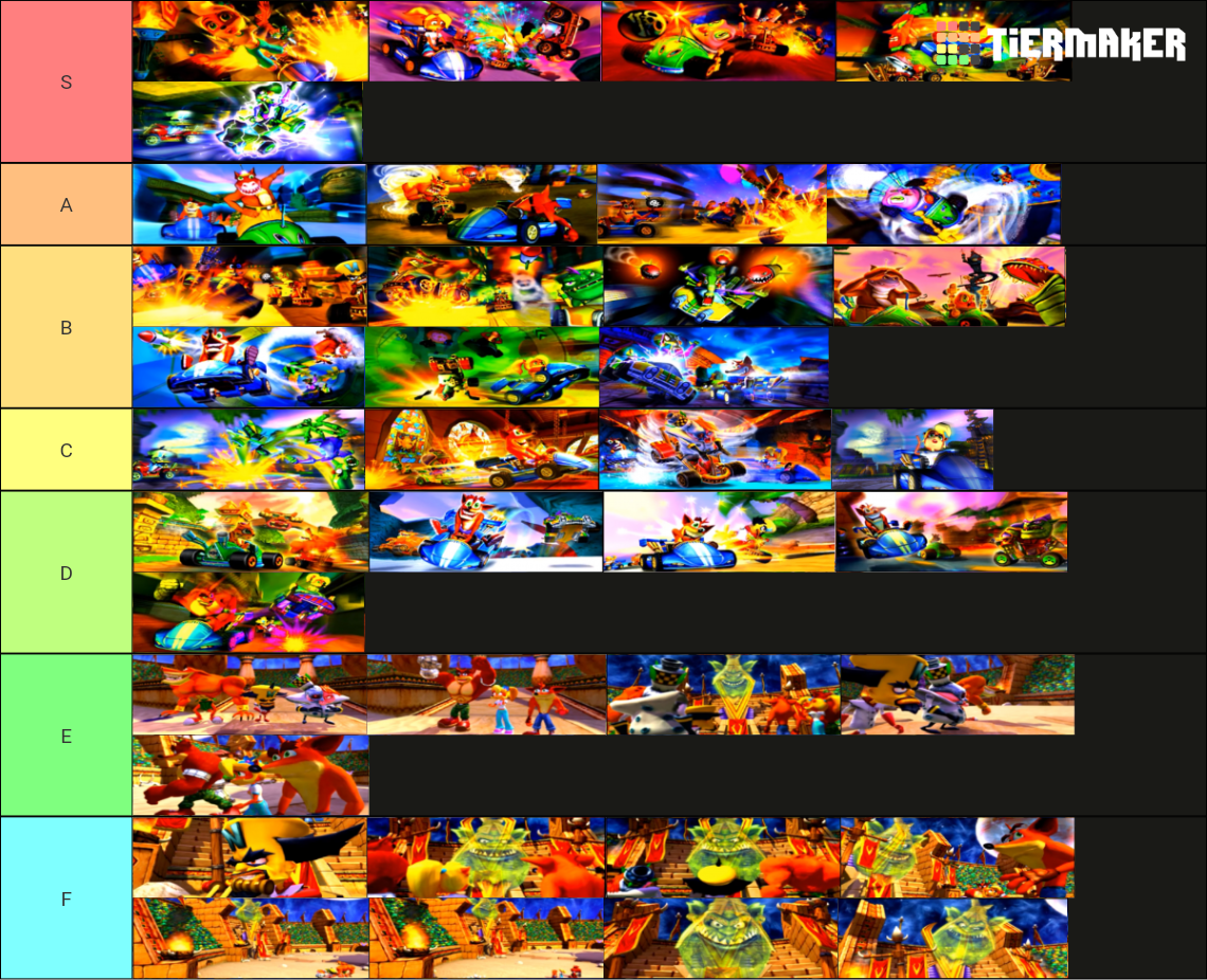 Crash Nitro Kart Loading screen Tier List (Community Rankings) - TierMaker