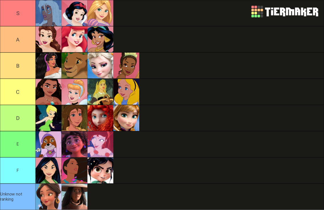 Ultimate Disney Princess Ranking 2023 Tier List (Community Rankings ...