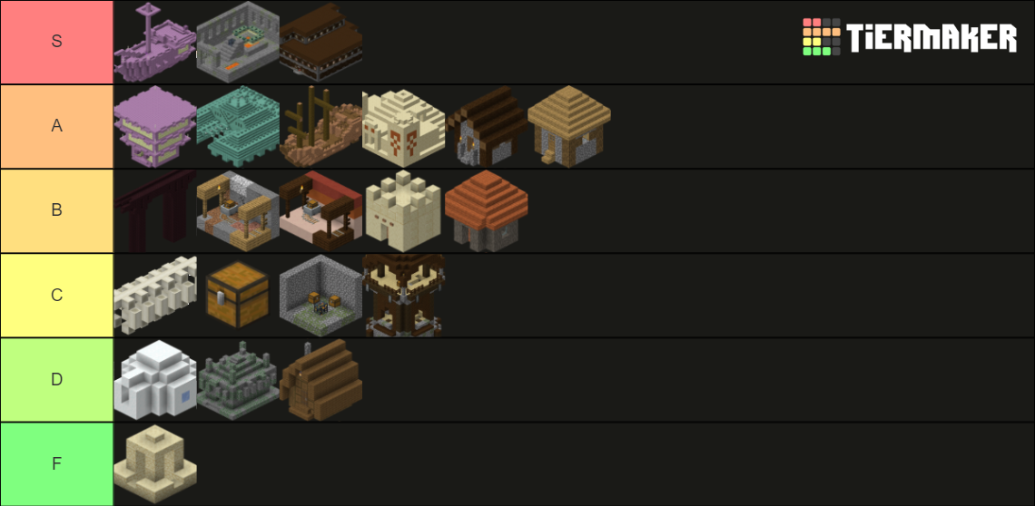 Minecraft generated structures Tier List (Community Rankings) - TierMaker