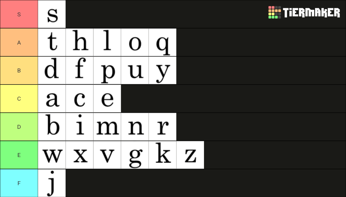 Alphabet Tier List (Community Rankings) - TierMaker